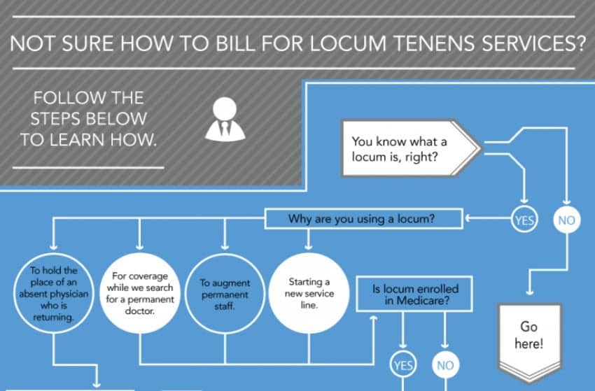 How to Bill for Locum Tenens - Capture Billing
