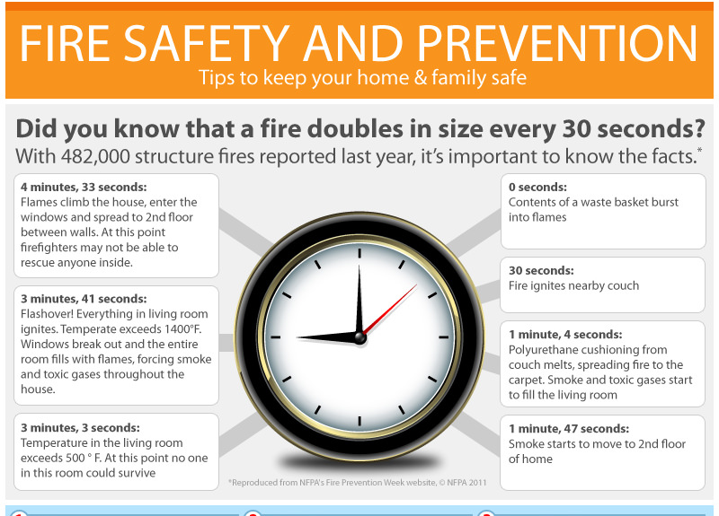 Fire Safety and Prevention - Capture Billing