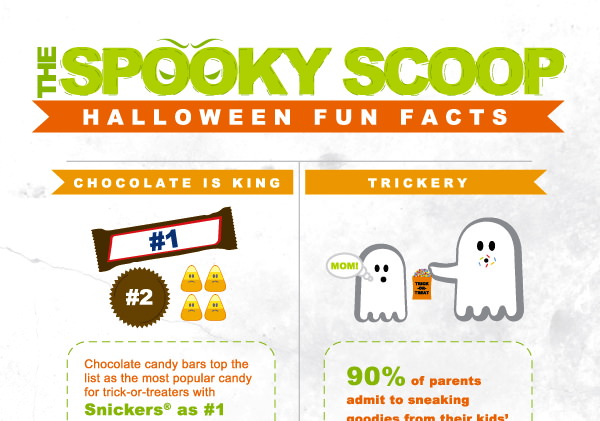The Spooky Scoop: Halloween Fun Facts - Capture Medical Billing