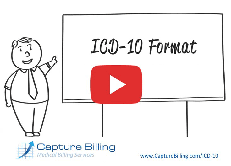 ICD 10 Basics ICD 10 Code Format ICD 10 Basics ICD 10 Code Format