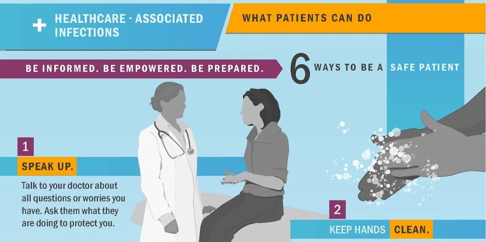 Infographic: 6 Ways to Promote Patient Safety
